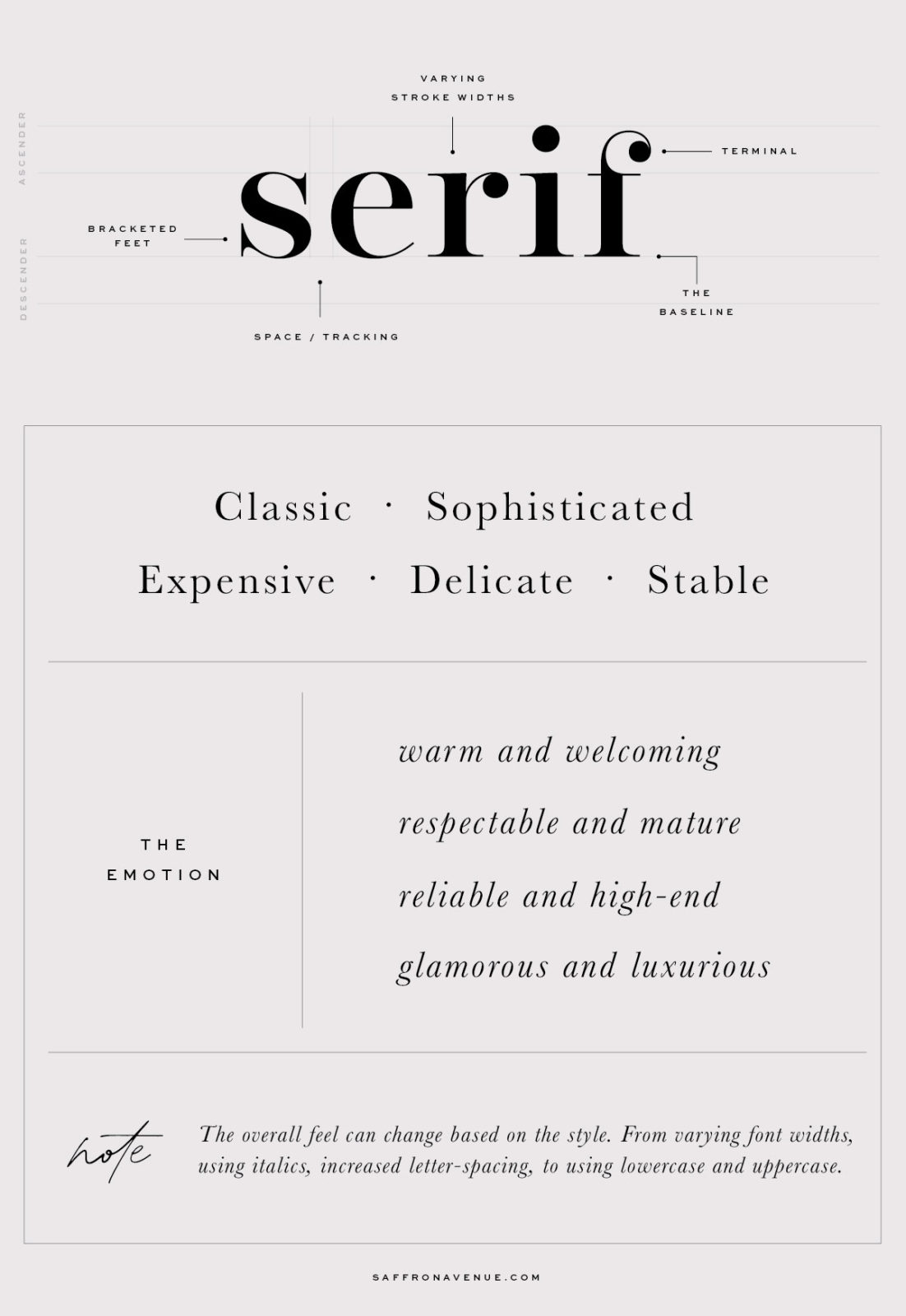 How to Choose Fonts That Reflect Your Brand Style and Font Psychology