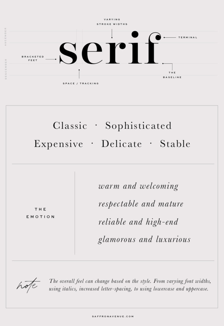 How to Choose Fonts That Reflect Your Brand Style and Font Psychology